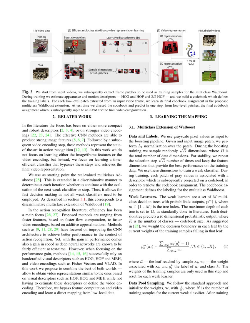 Featureless: Bypassing feature extraction in action categorization | DeepAI