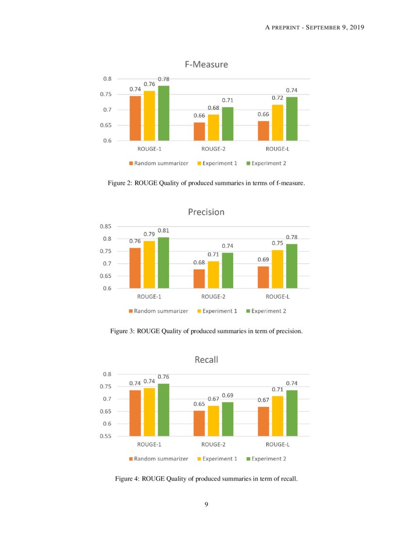 Features In Extractive Supervised Single Document Summarization Case