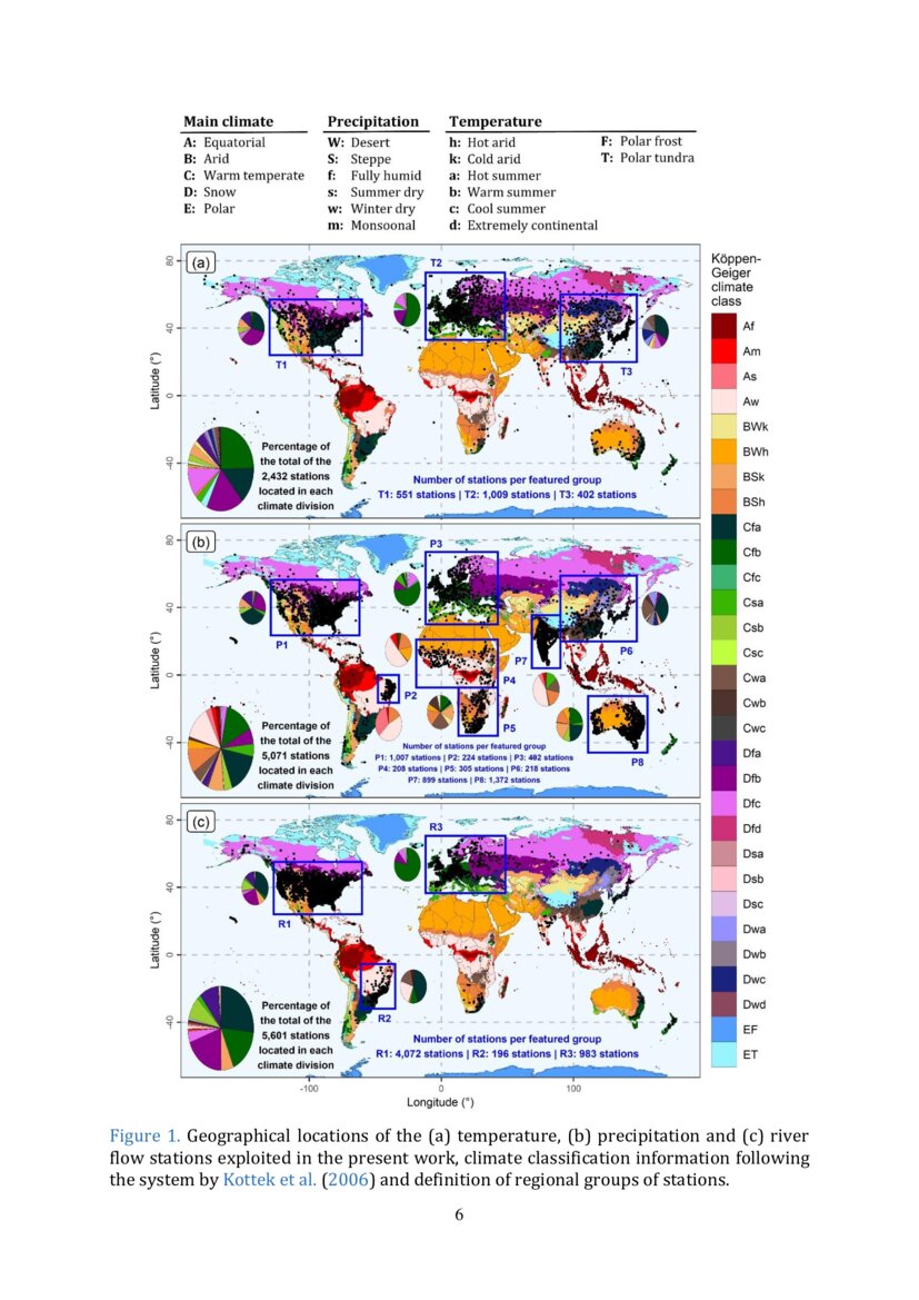 Features of the Earth's seasonal hydroclimate: Characterizations and ...