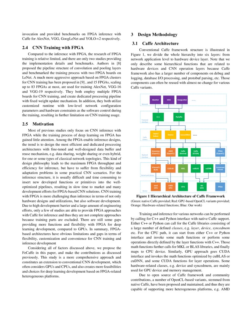 Fecaffe Fpga Enabled Caffe With Opencl For Deep Learning Training And