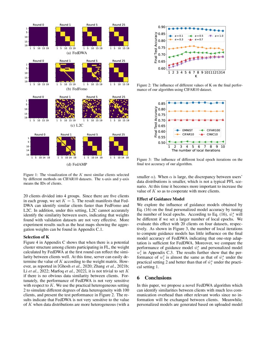 Feddwa Personalized Federated Learning With Online Weight Adjustment Deepai 