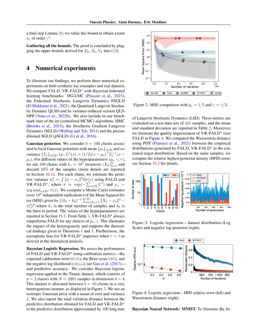 Federated Averaging Langevin Dynamics Toward A Unified Theory And New Algorithms Deepai 