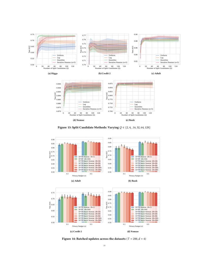 Federated Boosted Decision Trees With Differential Privacy Deepai 9074