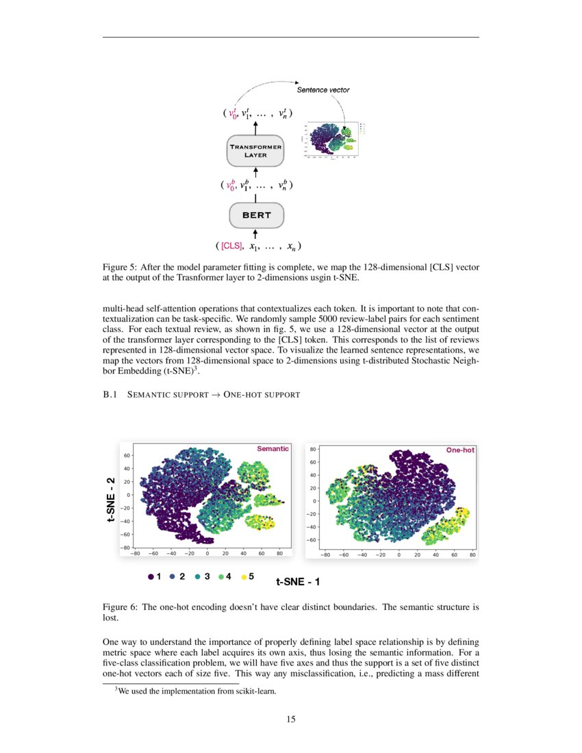 Federated Distillation of Natural Language Understanding with Confident ...