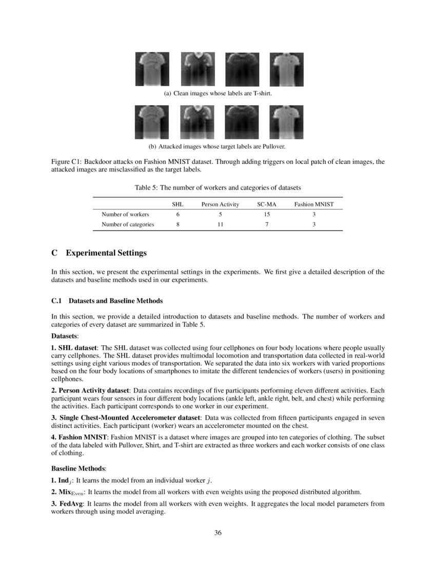 Federated Distributionally Robust Optimization With Non Convex Objectives Algorithm And 3022