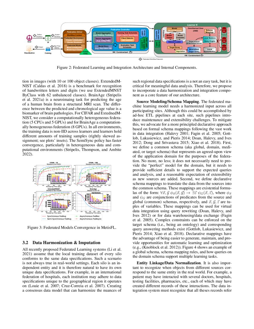 Federated Learning over Harmonized Data Silos | DeepAI