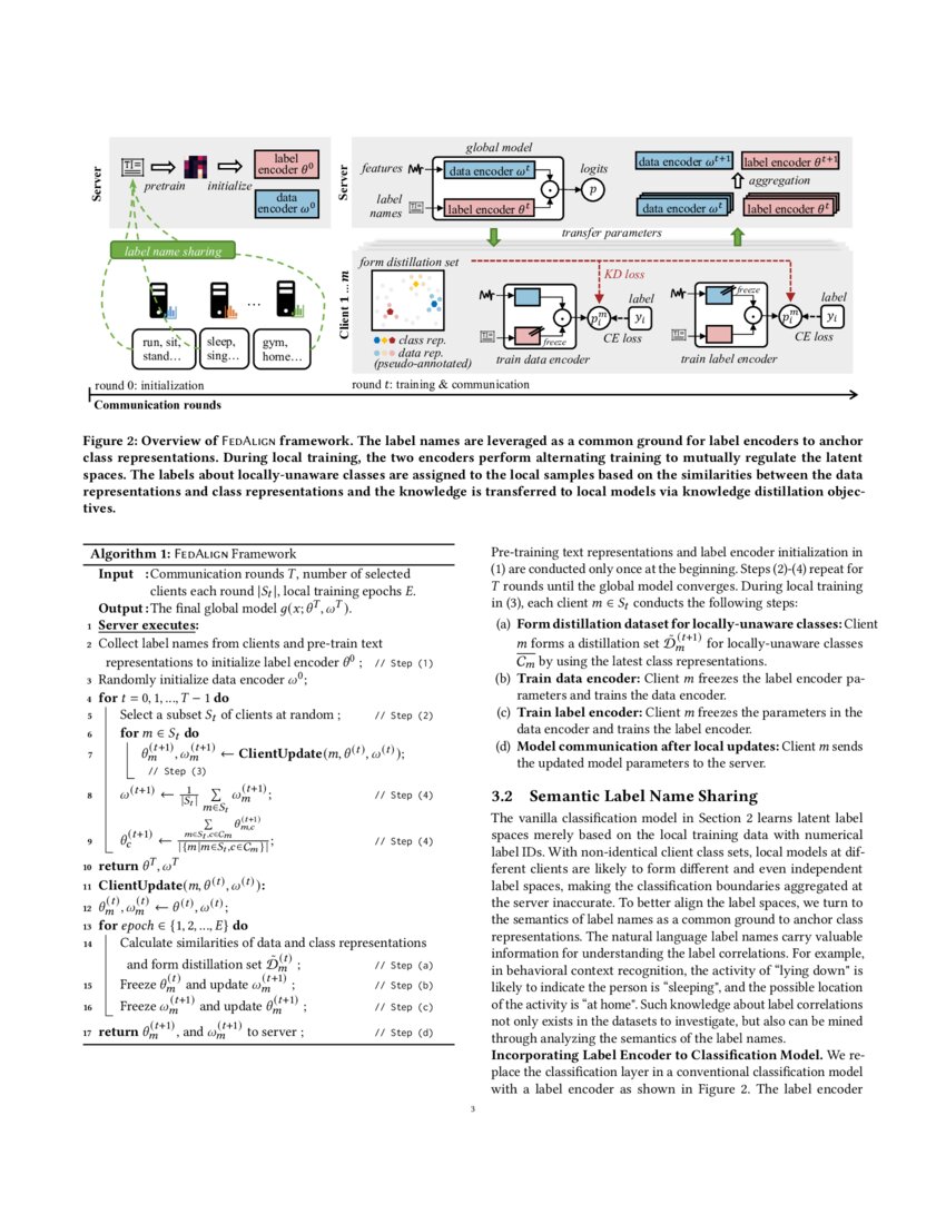 Federated Learning with Client-Exclusive Classes | DeepAI