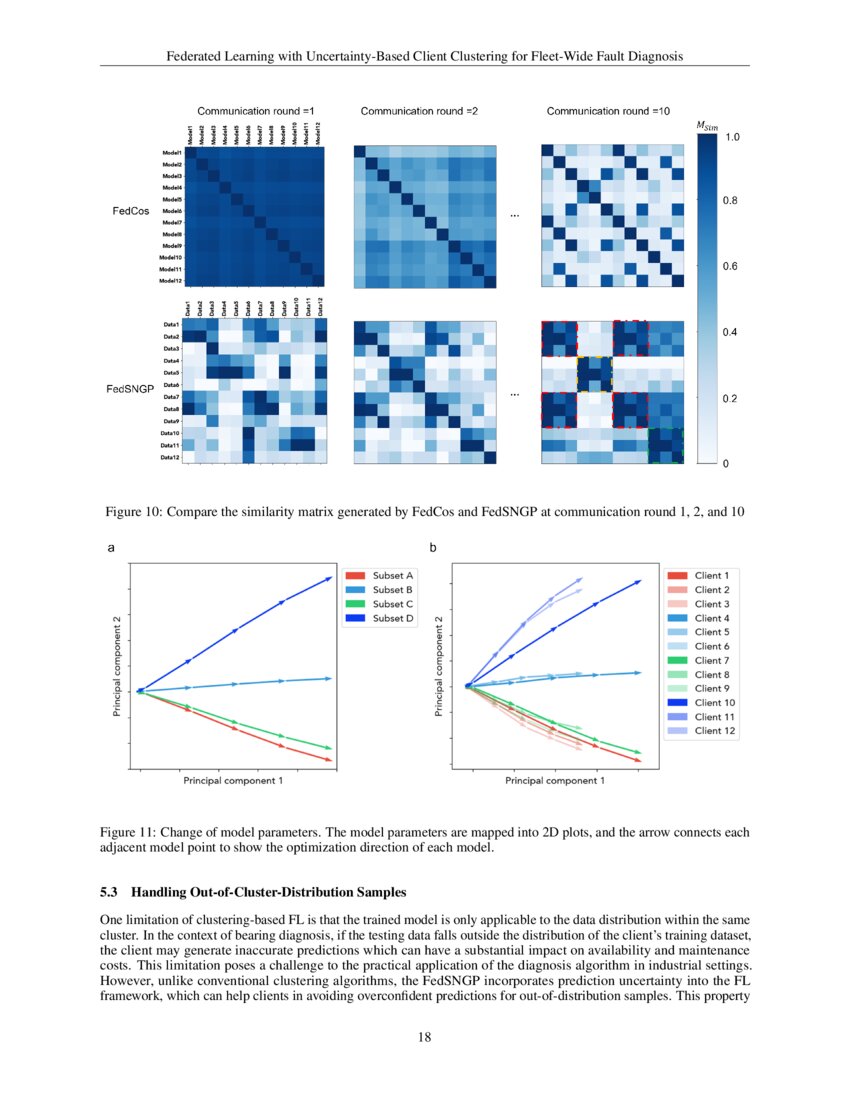 Federated Learning with Uncertainty-Based Client Clustering for Fleet ...