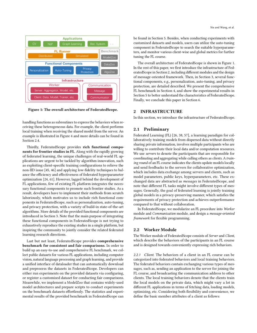 FederatedScope: A Comprehensive and Flexible Federated Learning Platform via Message Passing ...