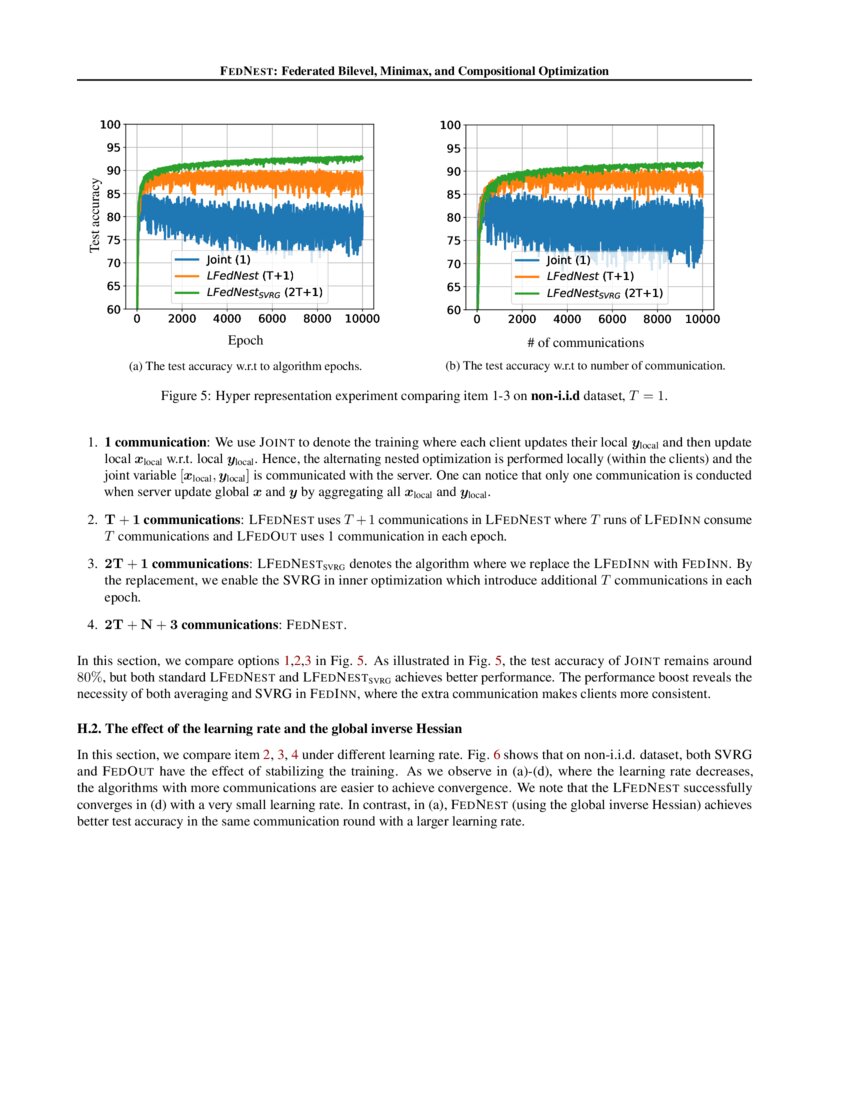 FEDNEST: Federated Bilevel, Minimax, and Compositional Optimization | DeepAI
