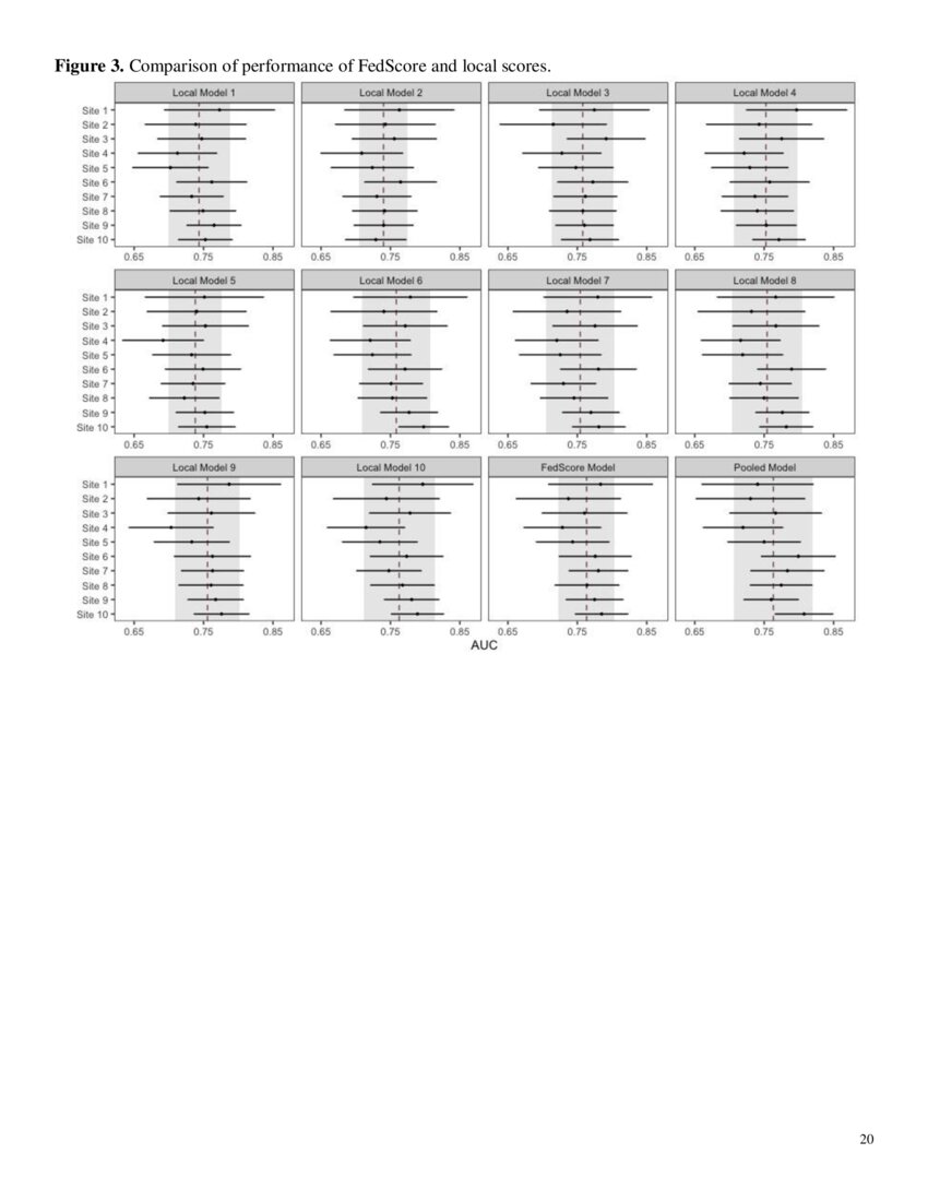 FedScore: A privacy-preserving framework for federated scoring system ...