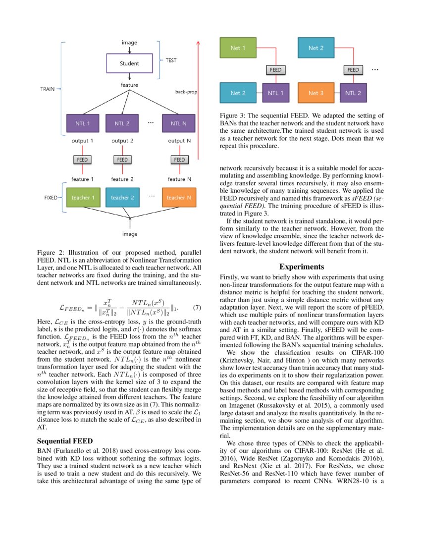 FEED: Feature-level Ensemble for Knowledge Distillation | DeepAI