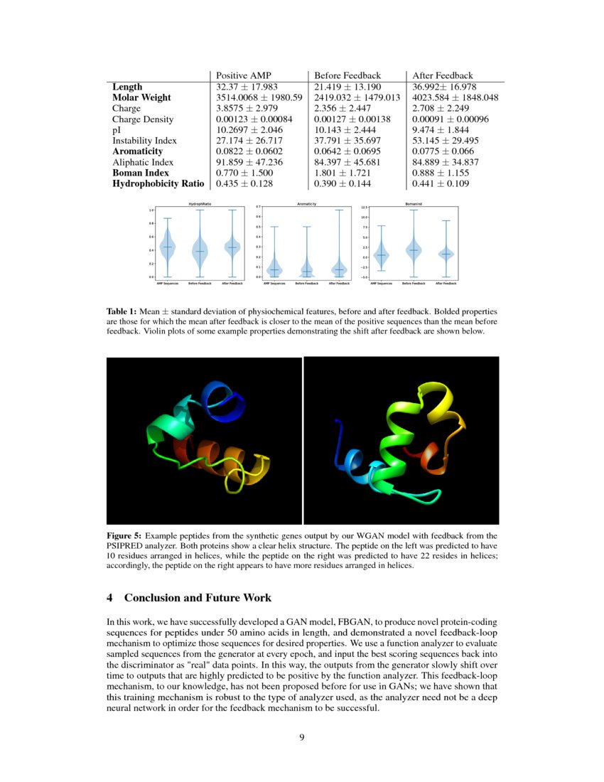Feedback GAN (FBGAN) for DNA: a Novel Feedback-Loop Architecture for ...