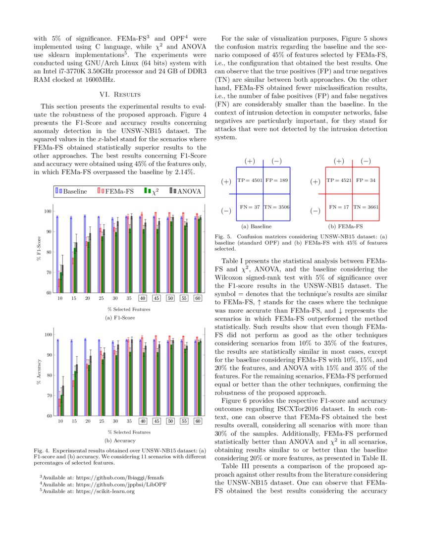 FEMa-FS: Finite Element Machines for Feature Selection | DeepAI FEMa-FS: Finite Element Machines for Feature Selection | DeepAI