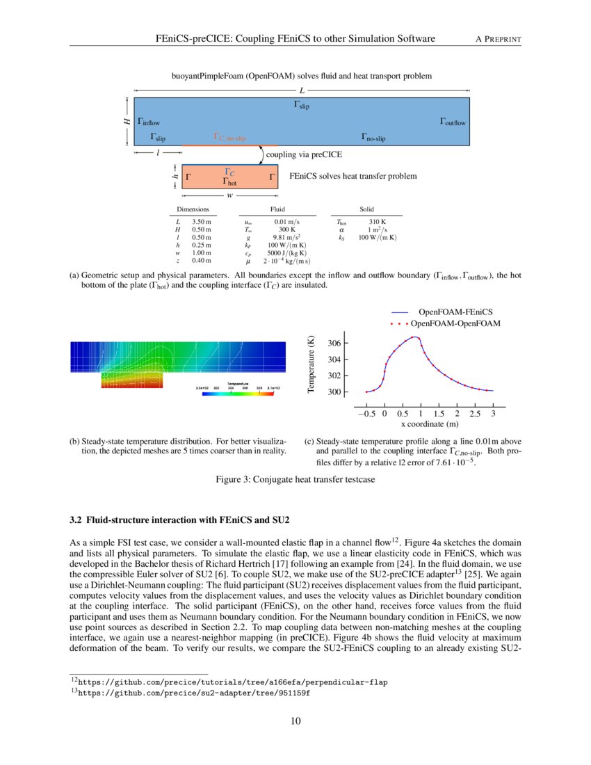 FEniCS-preCICE: Coupling FEniCS to other Simulation Software | DeepAI