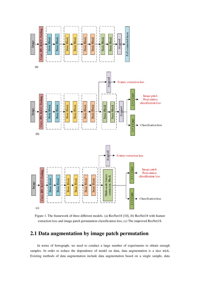 Ferrograph image classification | DeepAI