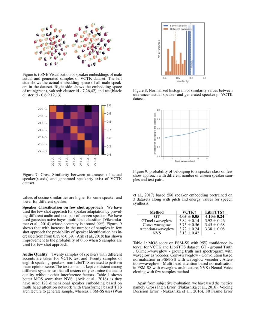 Few Shot Adaptive Normalization Driven Multi-Speaker Speech Synthesis ...