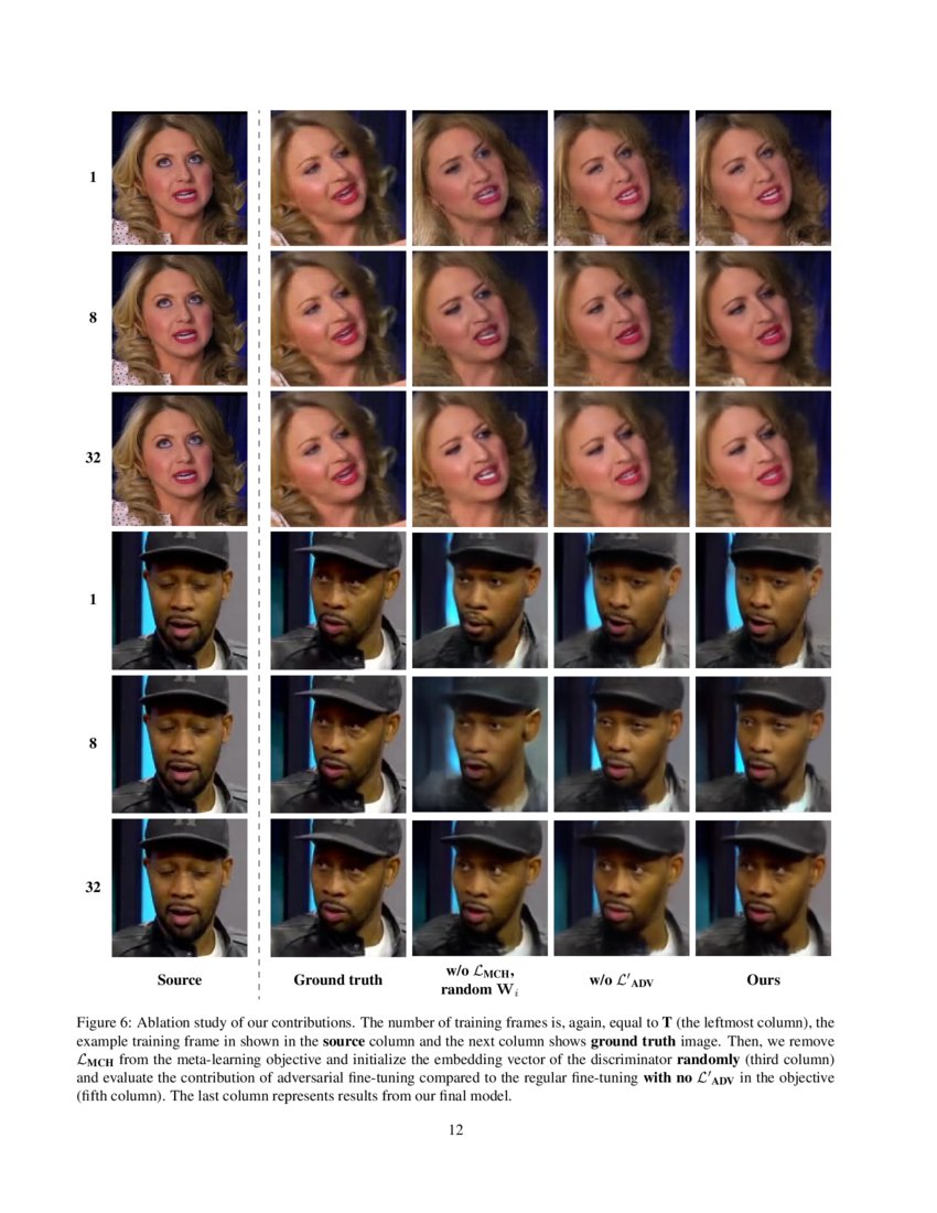 Few-Shot Adversarial Learning of Realistic Neural Talking Head Models ...