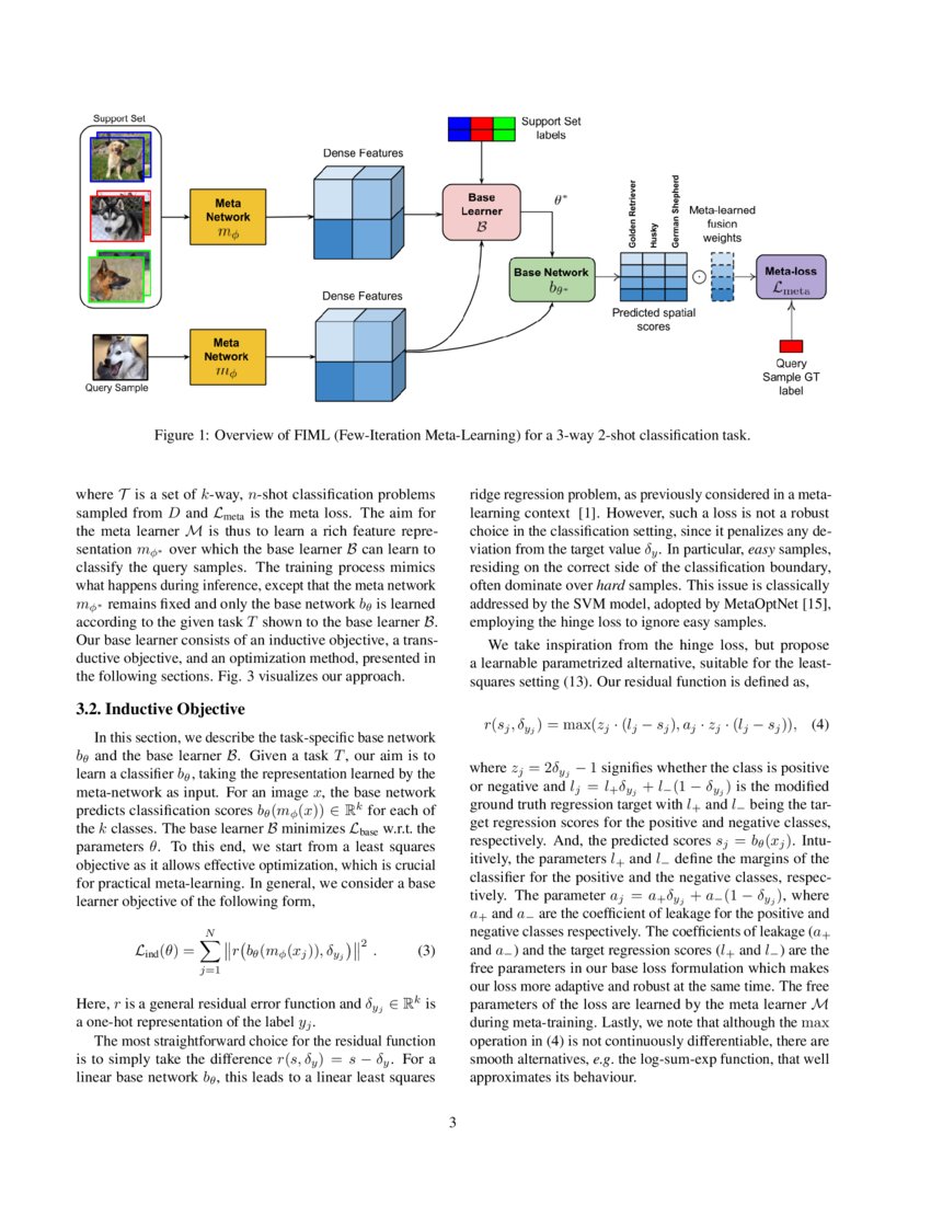 Few Shot Classification By Few Iteration Meta Learning Deepai