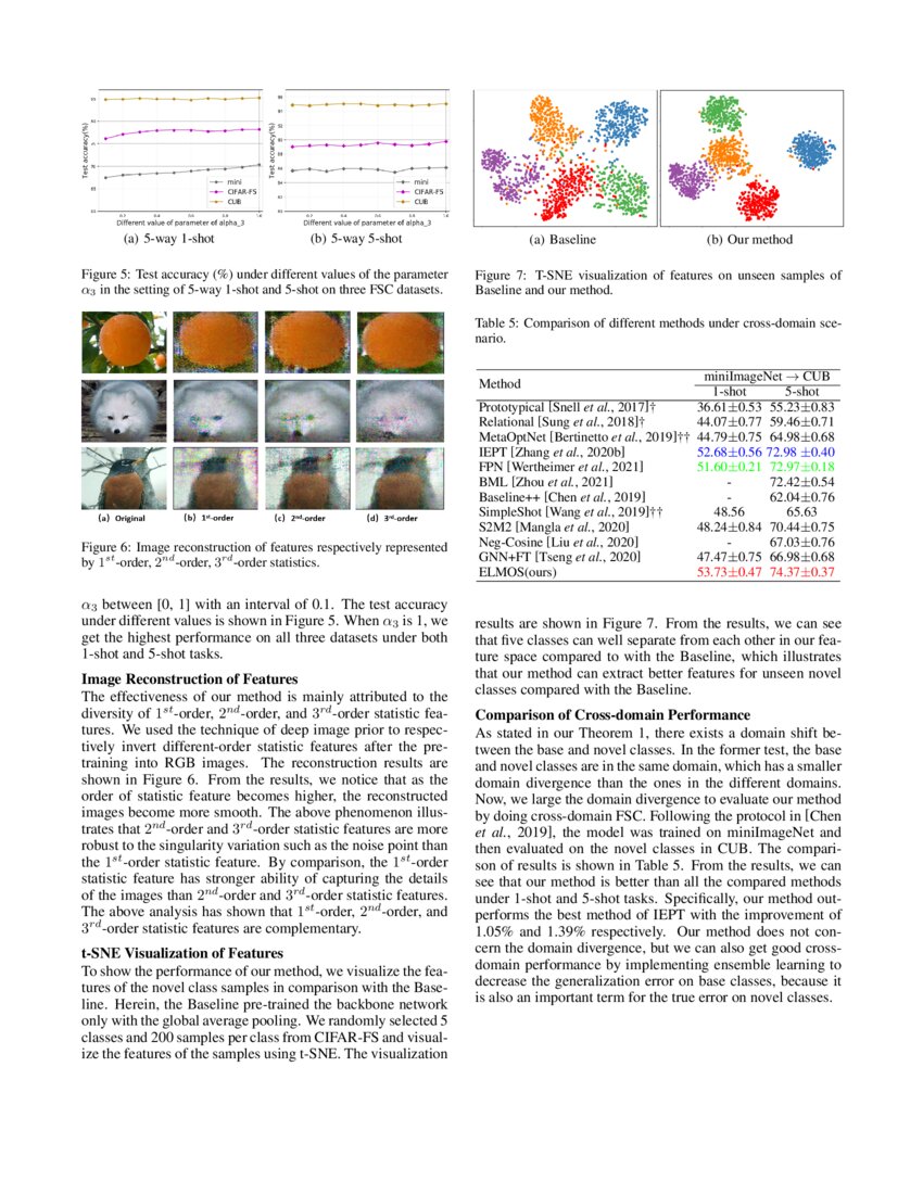 Few-shot Classification via Ensemble Learning with Multi-Order Statistics | DeepAI