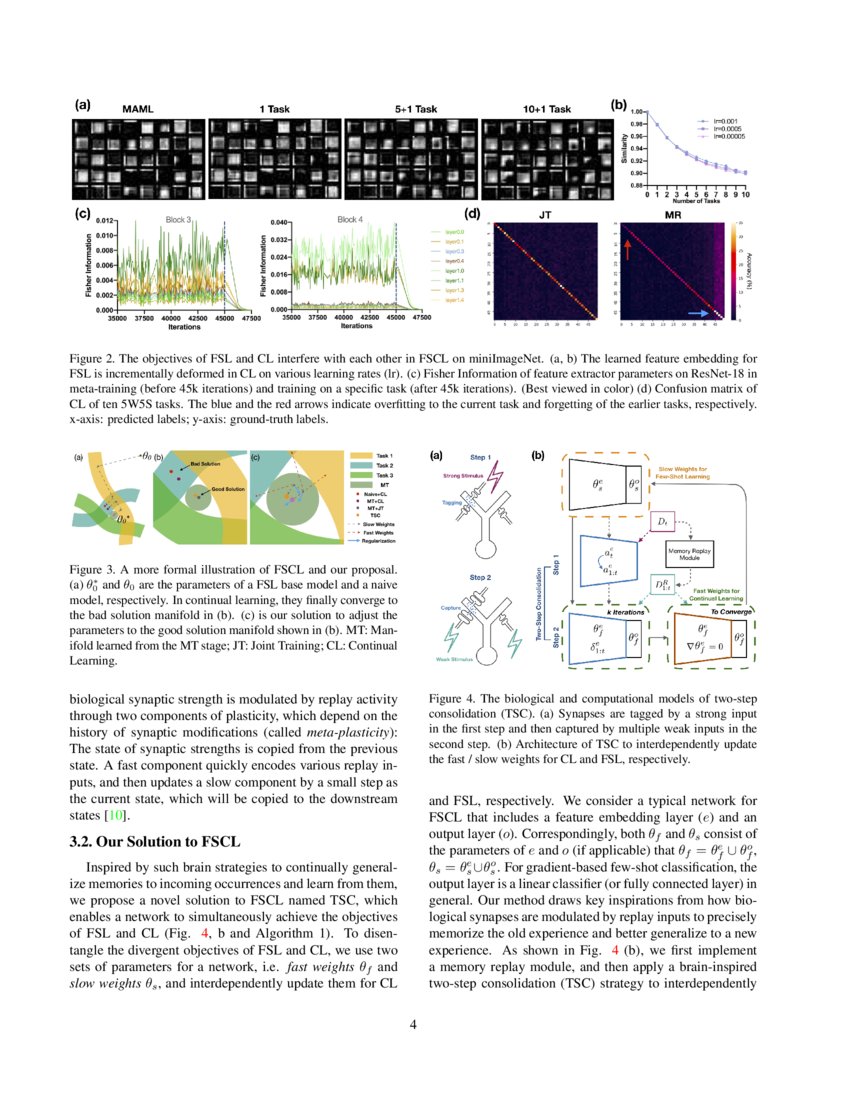 Few-shot Continual Learning: a Brain-inspired Approach | DeepAI