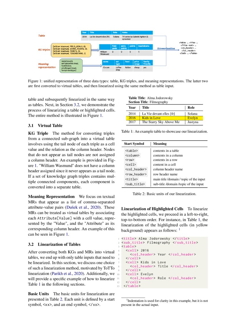 Few Shot Data to Text Generation Via Unified Representation And Multi few-shot-data-to-text-generation-via-unified-representation-and-multi