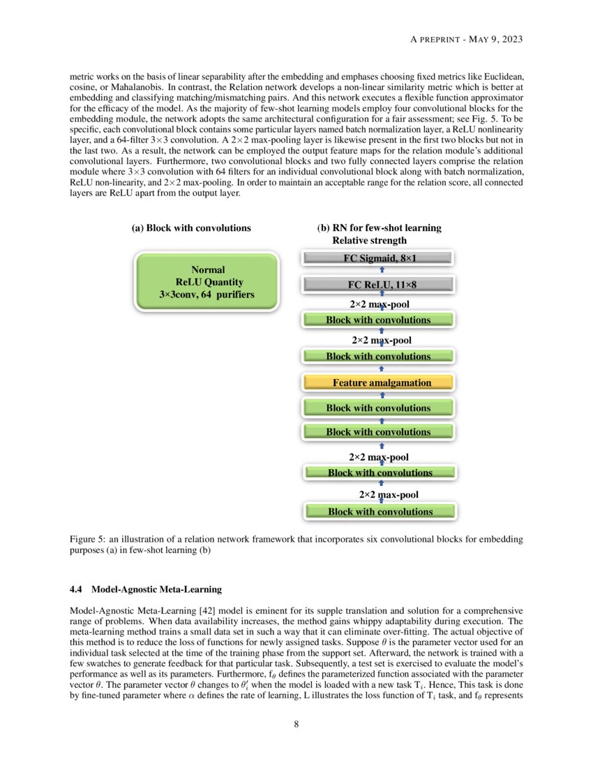 Few Shot Learning For Medical Imaging A Comparative Analysis Of