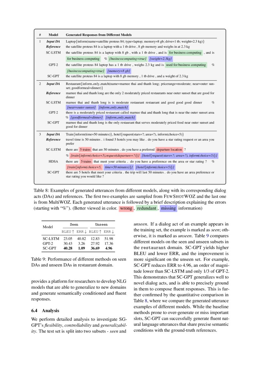 Few-shot Natural Language Generation for Task-Oriented Dialog | DeepAI