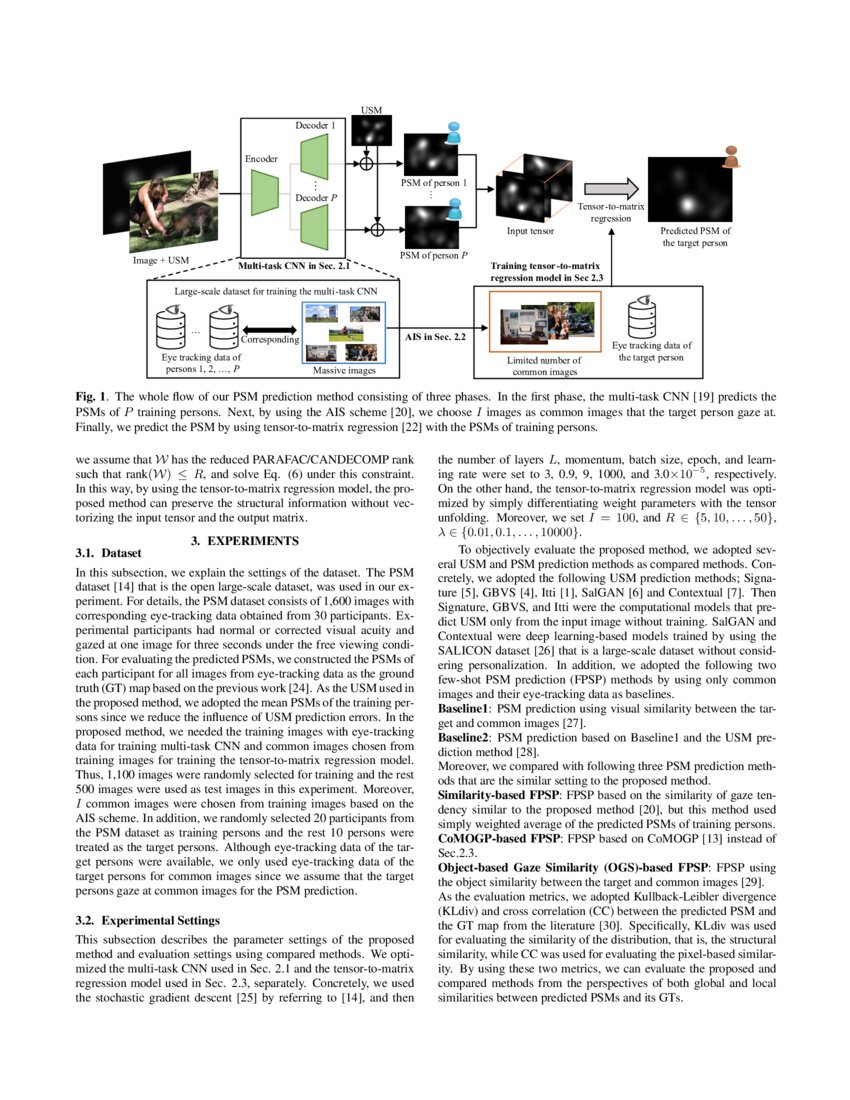 Few-Shot Personalized Saliency Prediction Using Tensor Regression for ... Few-Shot Personalized Saliency Prediction Using Tensor Regression for ...