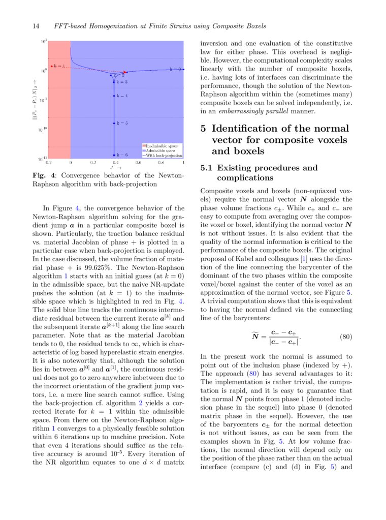 FFT-based Homogenization at Finite Strains using Composite Boxels ...