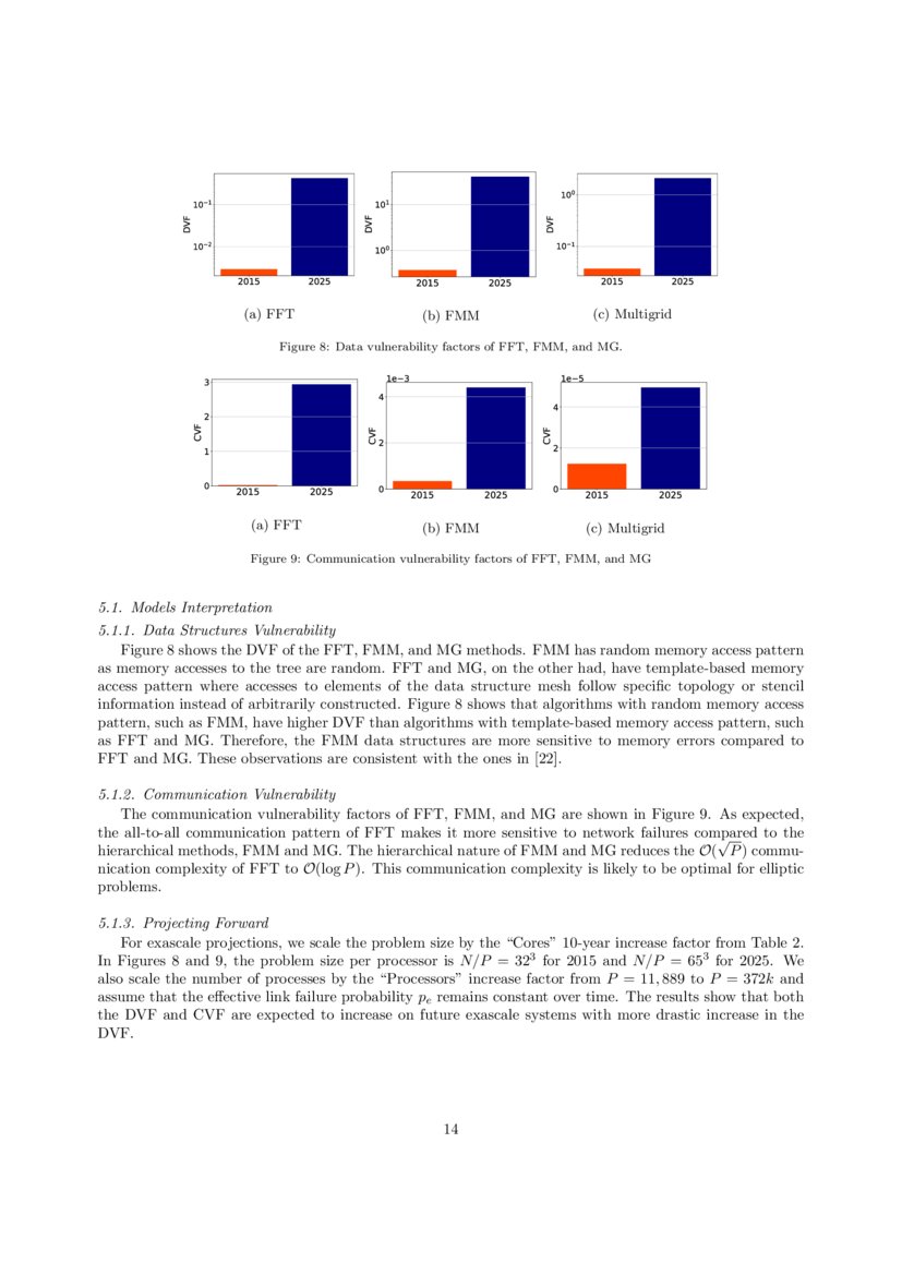 FFT, FMM, and Multigrid on the Road to Exascale: performance challenges and opportunities | DeepAI