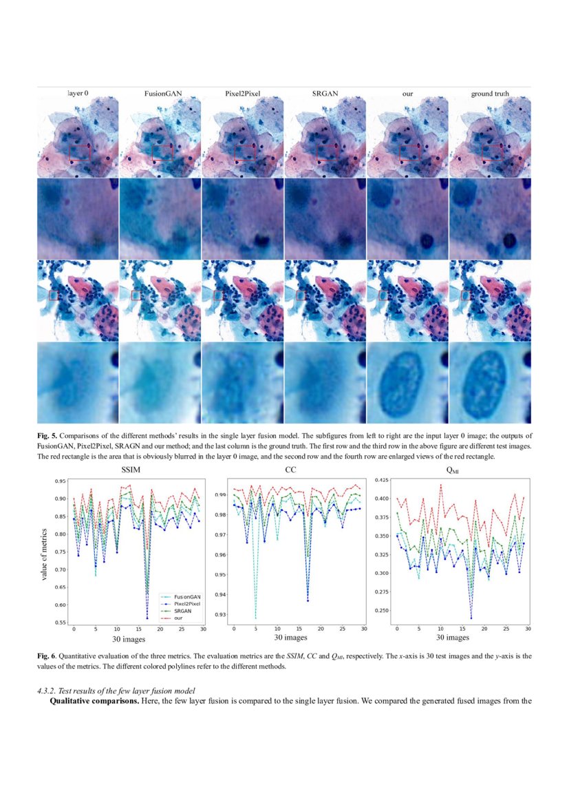 FFusionCGAN: An end-to-end fusion method for few-focus images using ...