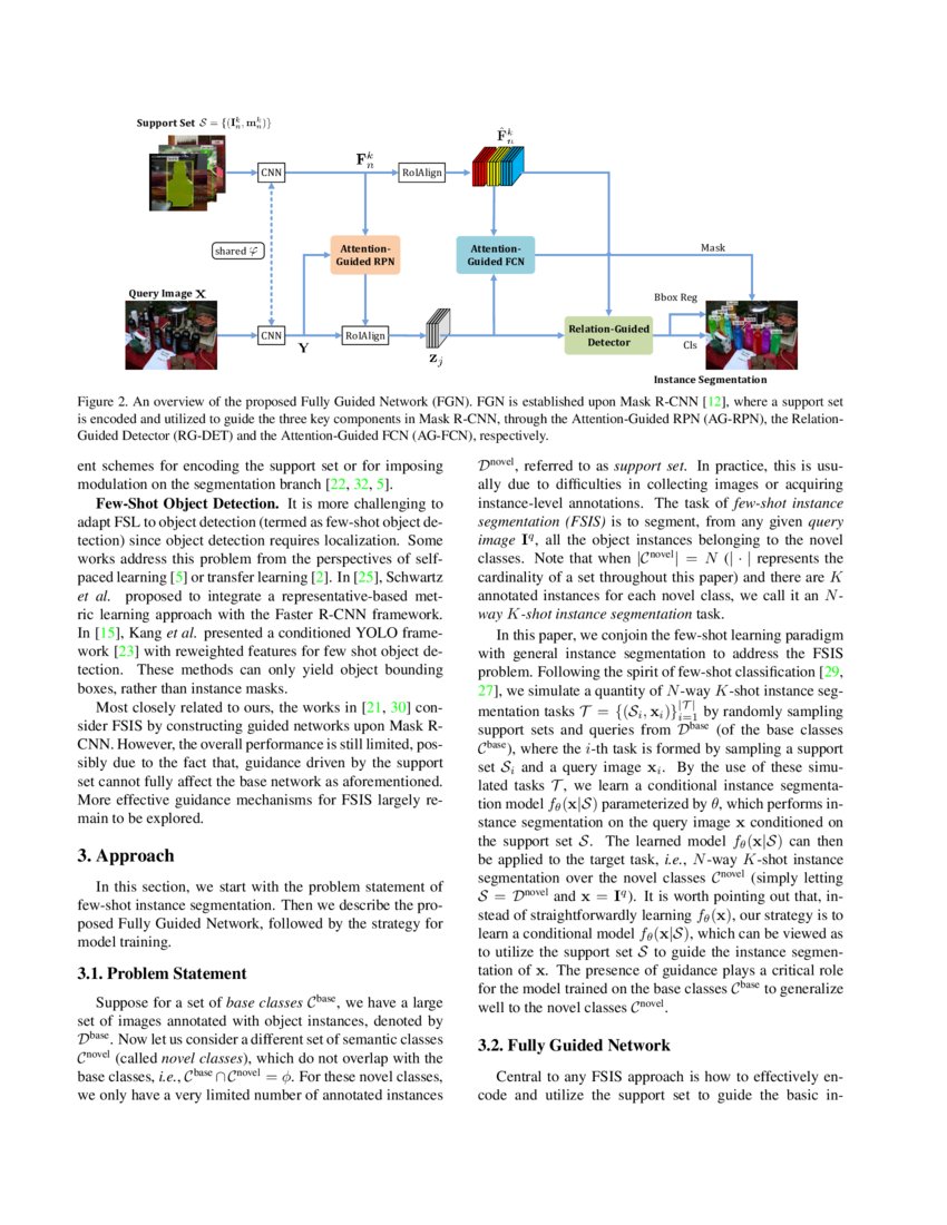 FGN: Fully Guided Network for Few-Shot Instance Segmentation | DeepAI FGN: Fully Guided Network for Few-Shot Instance Segmentation | DeepAI