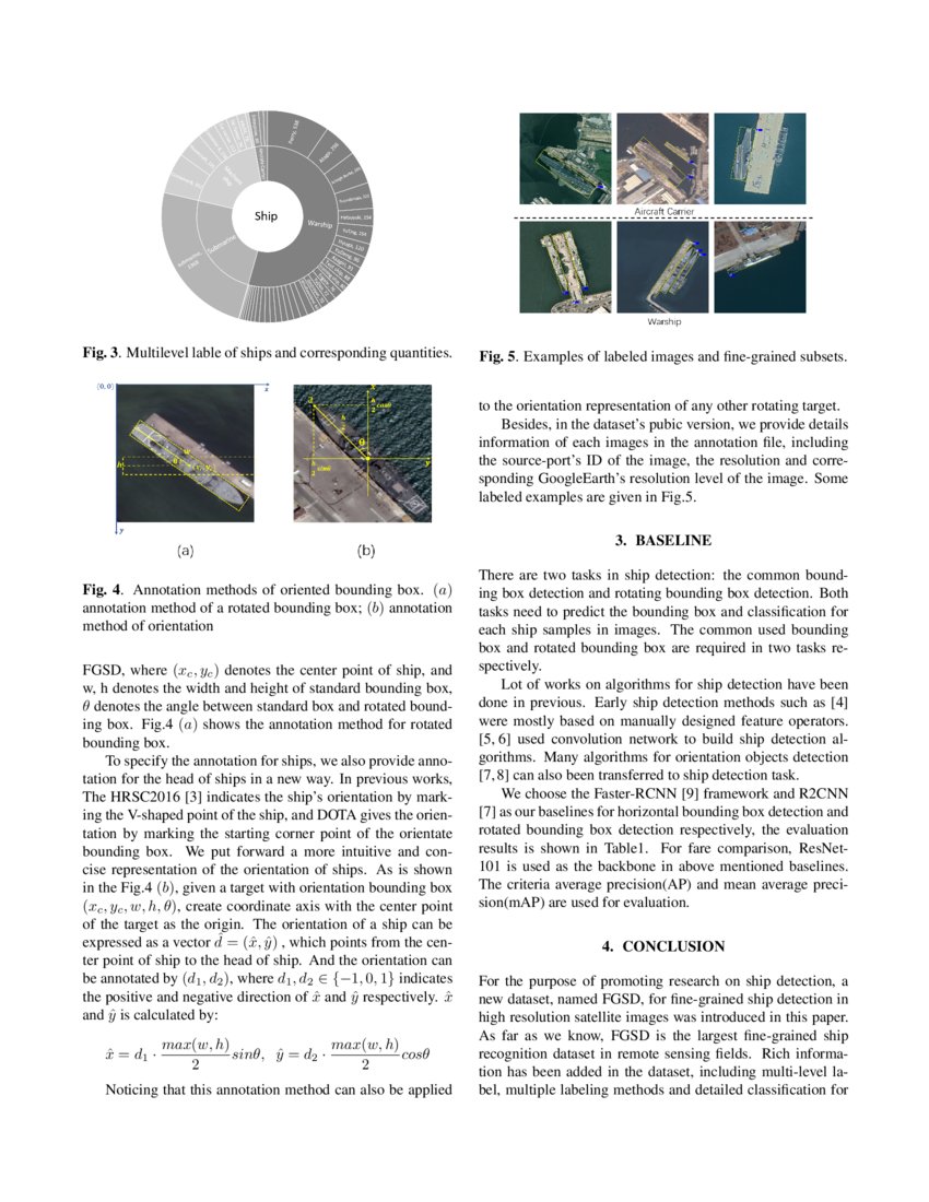 Fgsd A Dataset For Fine Grained Ship Detection In High Resolution