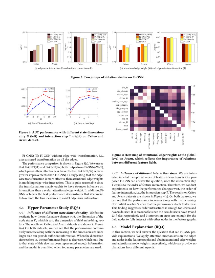 Fi-GNN: Modeling Feature Interactions via Graph Neural Networks for CTR Prediction | DeepAI