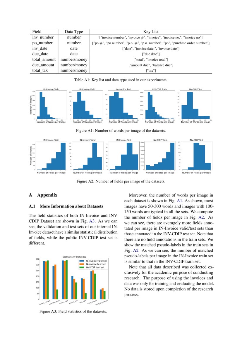 Field Extraction from Forms with Unlabeled Data | DeepAI