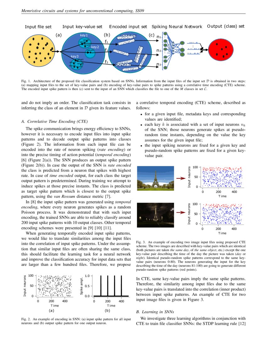 File Classification Based on Spiking Neural Networks | DeepAI