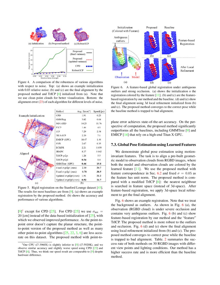 FilterReg: Robust and Efficient Probabilistic Point-Set Registration using Gaussian Filter and ...