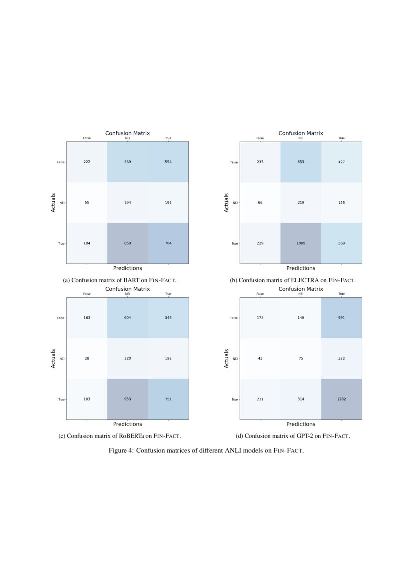 Fin-Fact: A Benchmark Dataset for Multimodal Financial Fact Checking ...