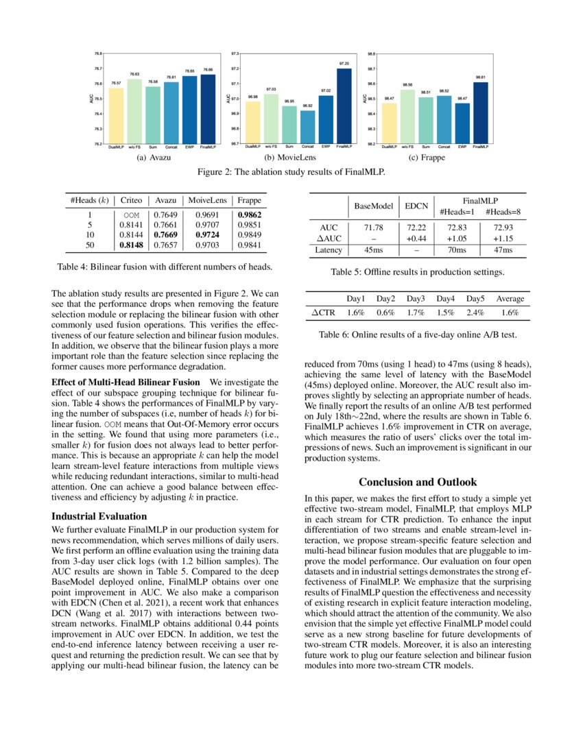 FinalMLP: An Enhanced Two-Stream MLP Model for CTR Prediction | DeepAI