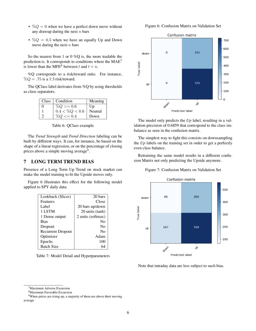 Financial Time Series Data Processing for Machine Learning | DeepAI