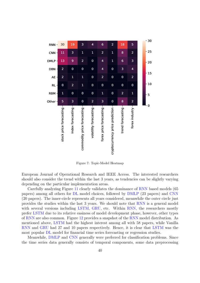 Financial Time Series Forecasting With Deep Learning A Systematic