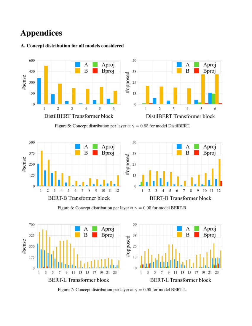Finding Experts in Transformer Models | DeepAI