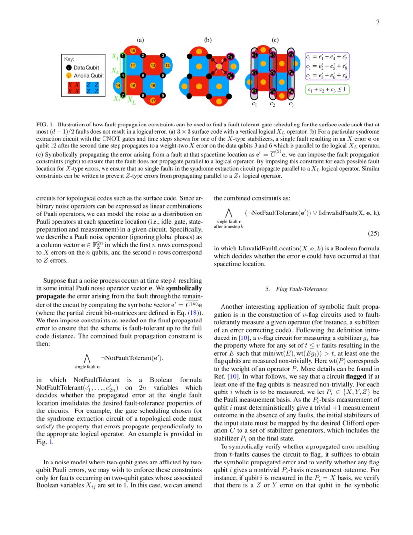Finding fault-tolerant Clifford circuits using satisfiability modulo theories solvers and ...