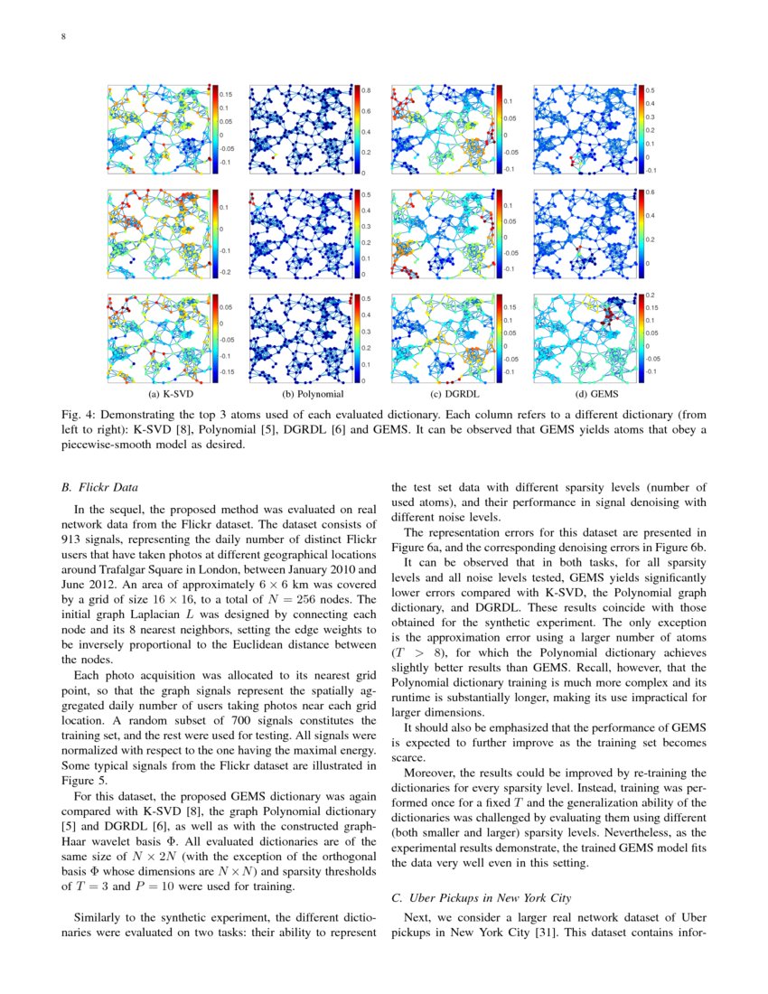 Finding GEMS: Multi-Scale Dictionaries for High-Dimensional Graph Signals | DeepAI