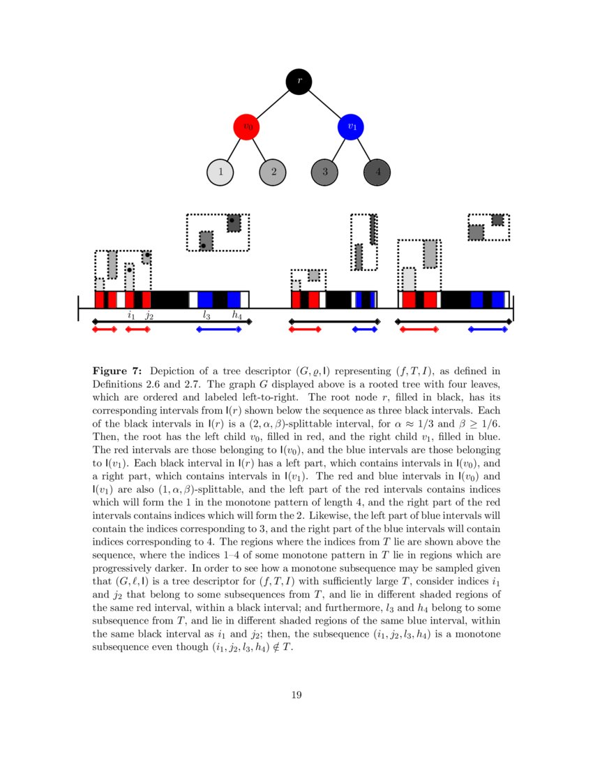 Finding monotone patterns in sublinear time | DeepAI