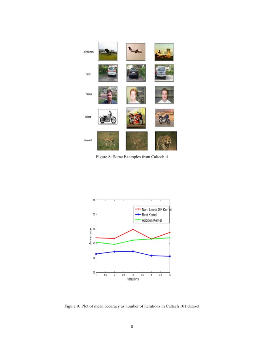 Finding Optimal Combination Of Kernels Using Genetic Programming Deepai