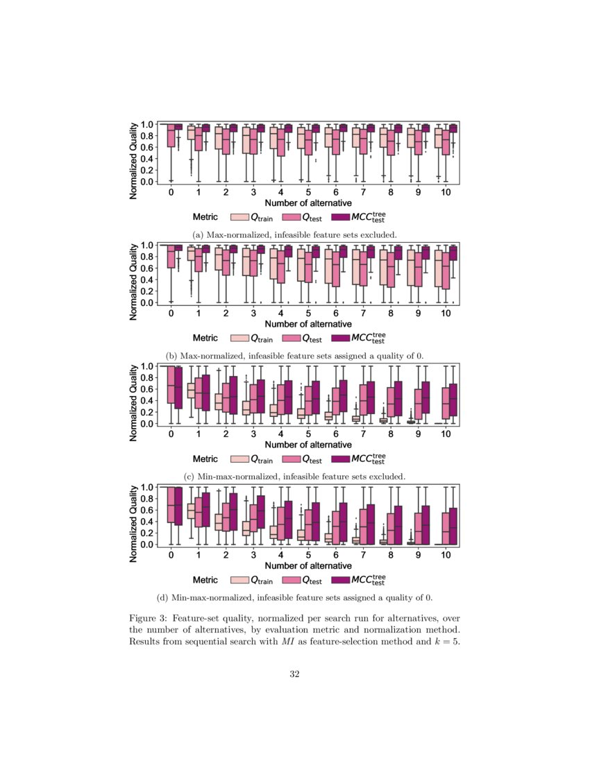 Finding Optimal Diverse Feature Sets with Alternative Feature Selection ... Finding Optimal Diverse Feature Sets with Alternative Feature Selection ...