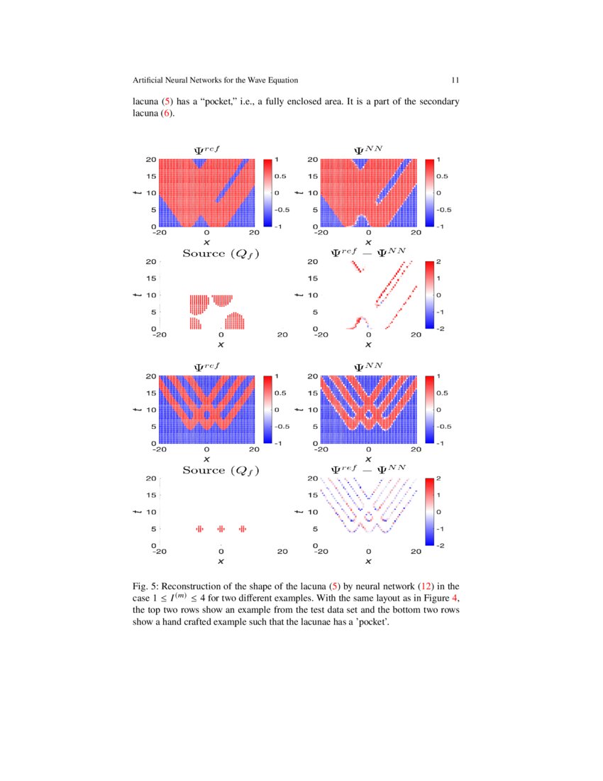 Finding the Shape of Lacunae of the Wave Equation Using Artificial Neural Networks | DeepAI