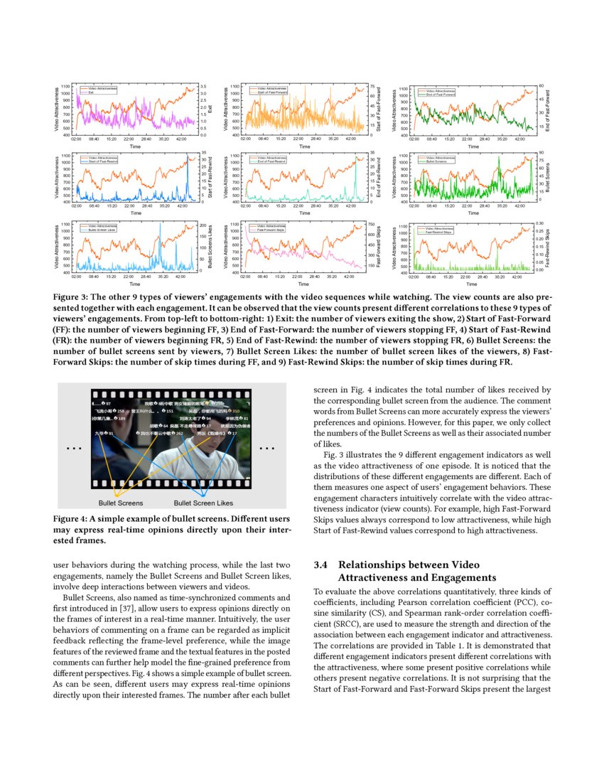 Fine Grained Video Attractiveness Prediction Using Multimodal Deep Learning On A Large Real
